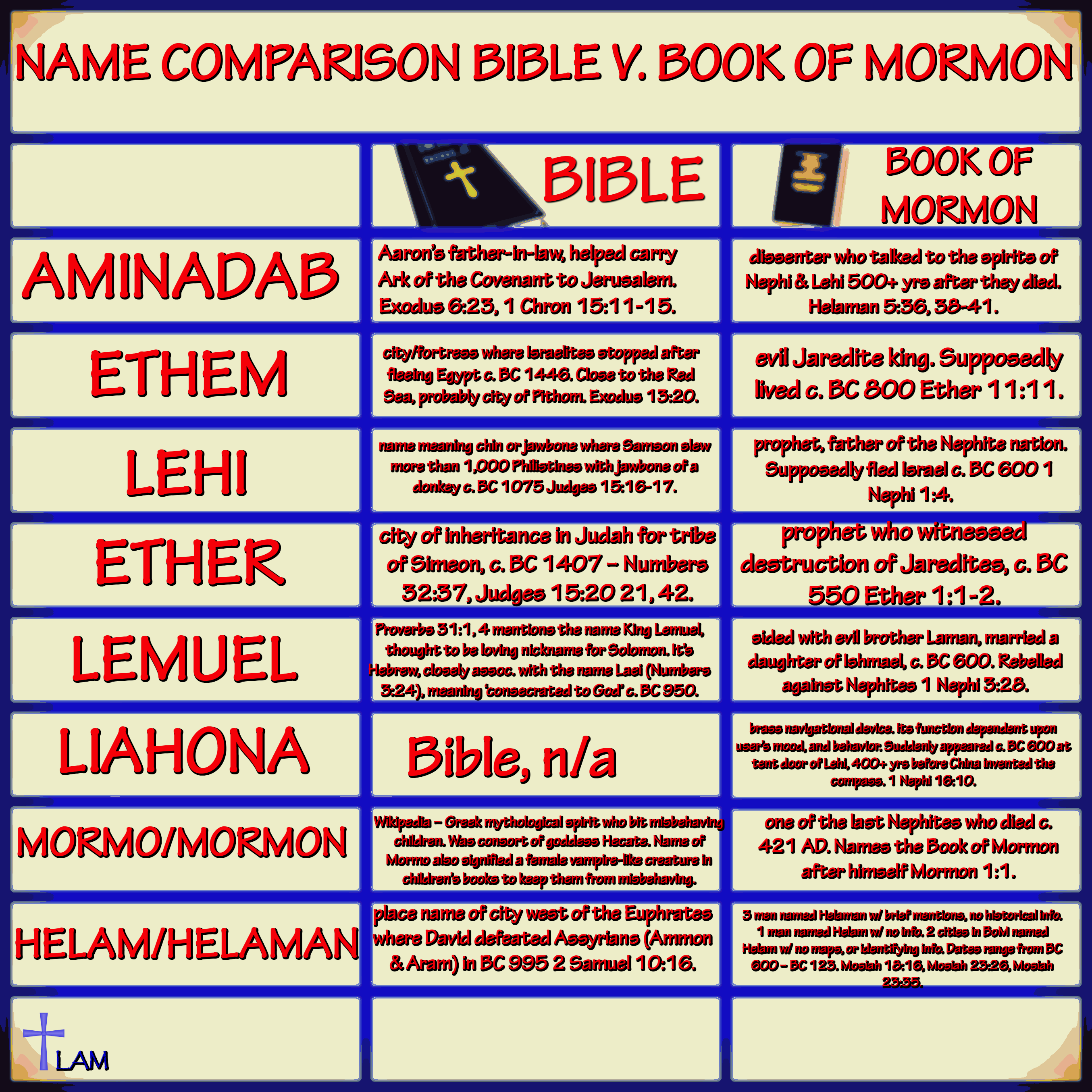 Laughing at God by Changing Identities of Biblical Names | Life After ...