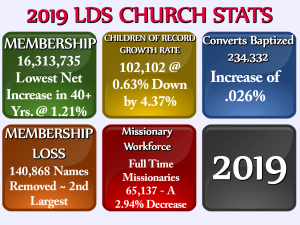 Activity, Membership and Retention Rates of the LDS Church | Life After ...